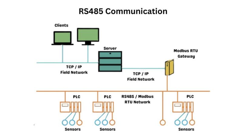 What is RS485 Communication, Port For Humidity Sensor Solution