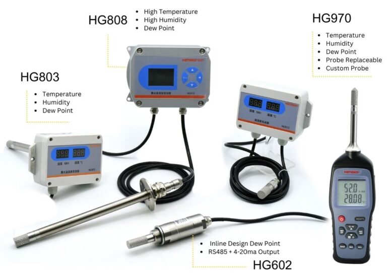 Why Need Detect Dew Point in Natural Gas ? Check This Article.
